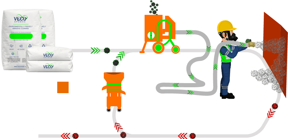 Sponge-Jet blasting Solutions | Abrasive Media Blasting Alternative