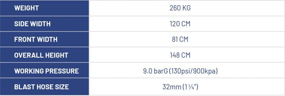 Sand Blasting Singapore | Sandblasting Machine | Veco Sponge