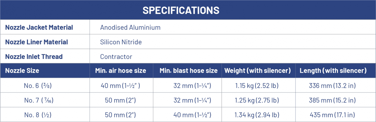 Sand Blasting Singapore | Sandblasting Machine | Veco Sponge